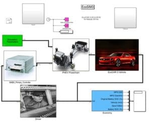 Modeling and Simulation: A Look into Ohio State’s Process – Advanced ...